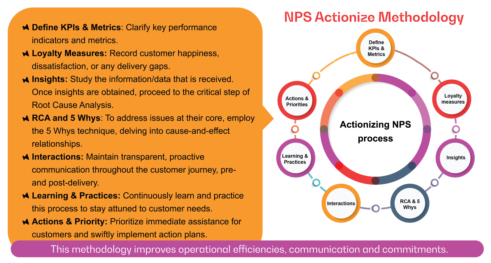 NPS Framework: Enhancing Customer Success and Growth - Movate