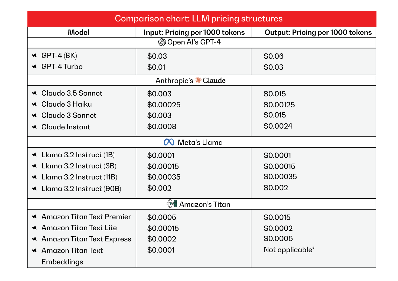 GenAI: Driving cost efficiencies and high performance via effective ...