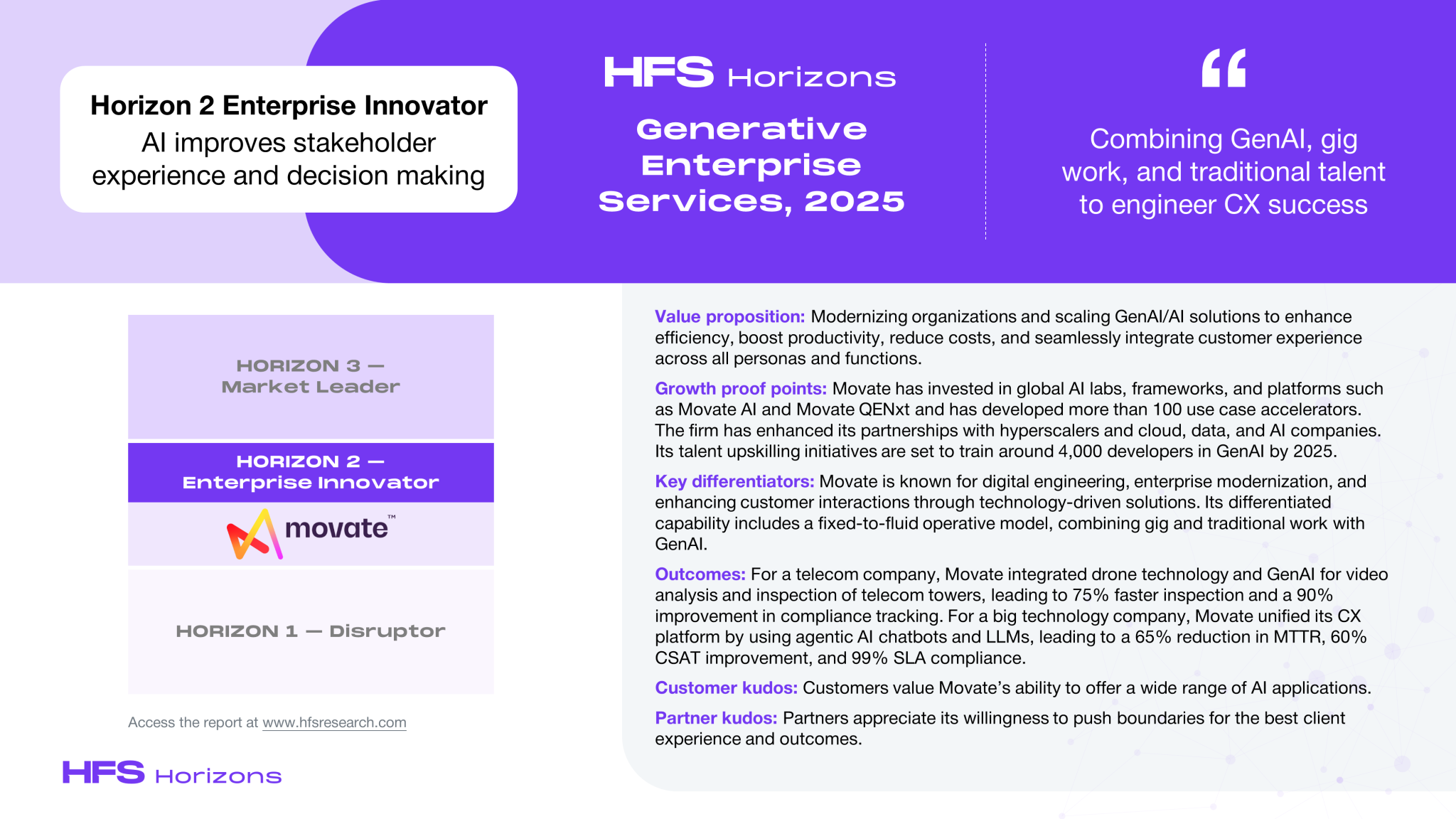 HFS Horizons Generative Enterprise Services 2025 Report - Movate